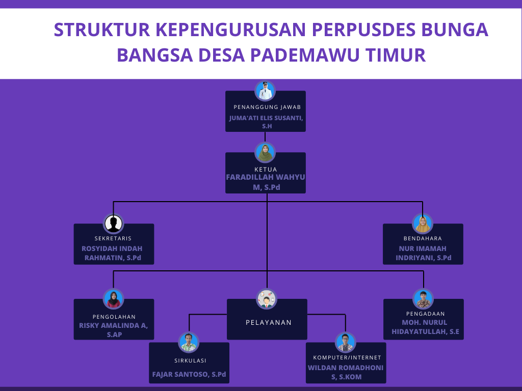 Perpustakaan Desa - Pedemawu Timur